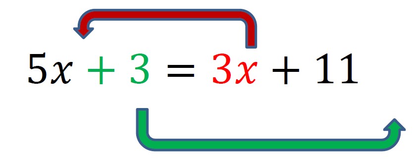 Equations à une inconnue - Gabriel Brissot