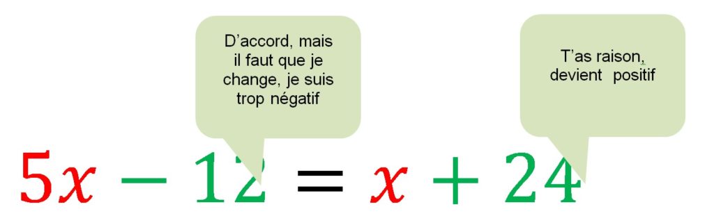Equations à une inconnue - Gabriel Brissot
