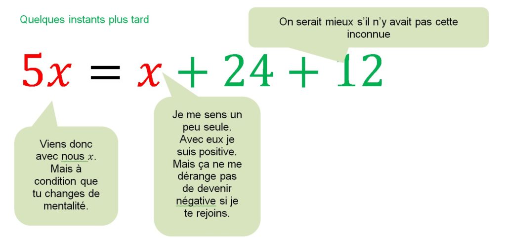 Equations à une inconnue - Gabriel Brissot